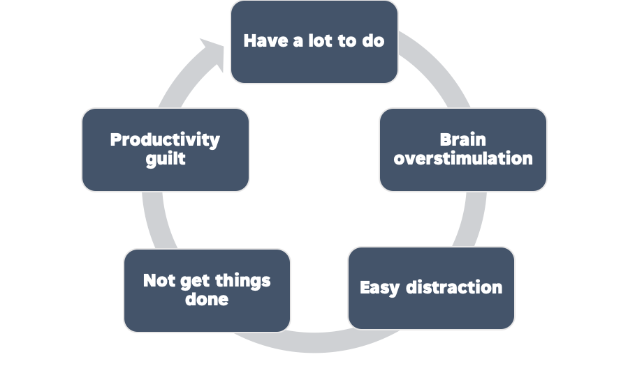 What is Productivity anyway? – Bored Consultants