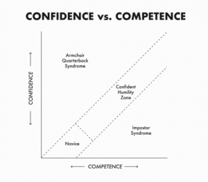 “I know, thanks” – The Earned Dogmatism Effect – Bored Consultants